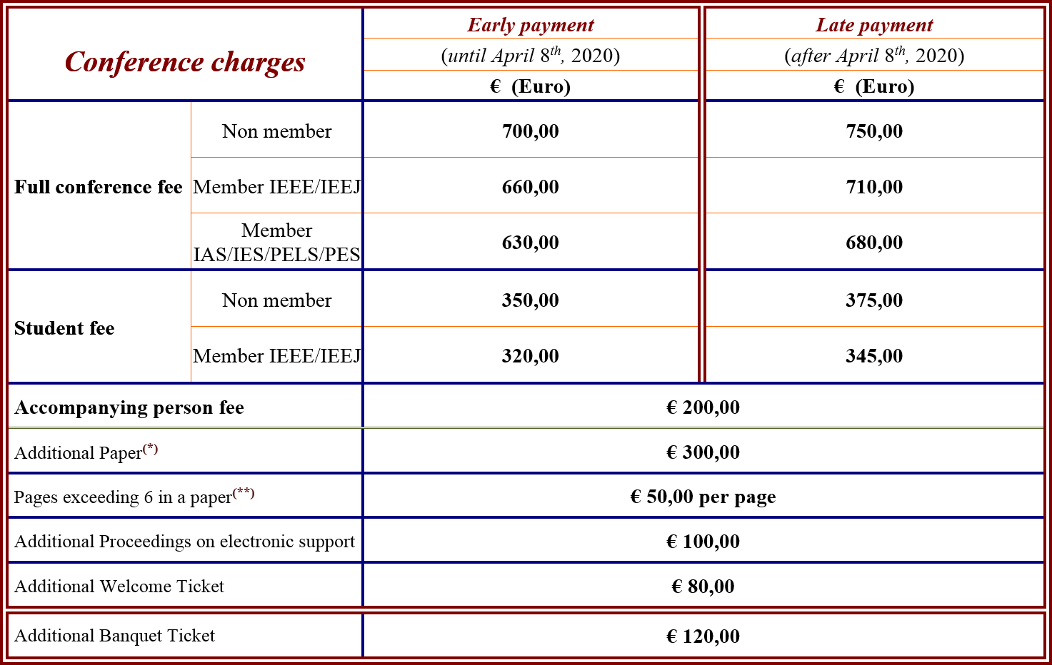 Conference Fees